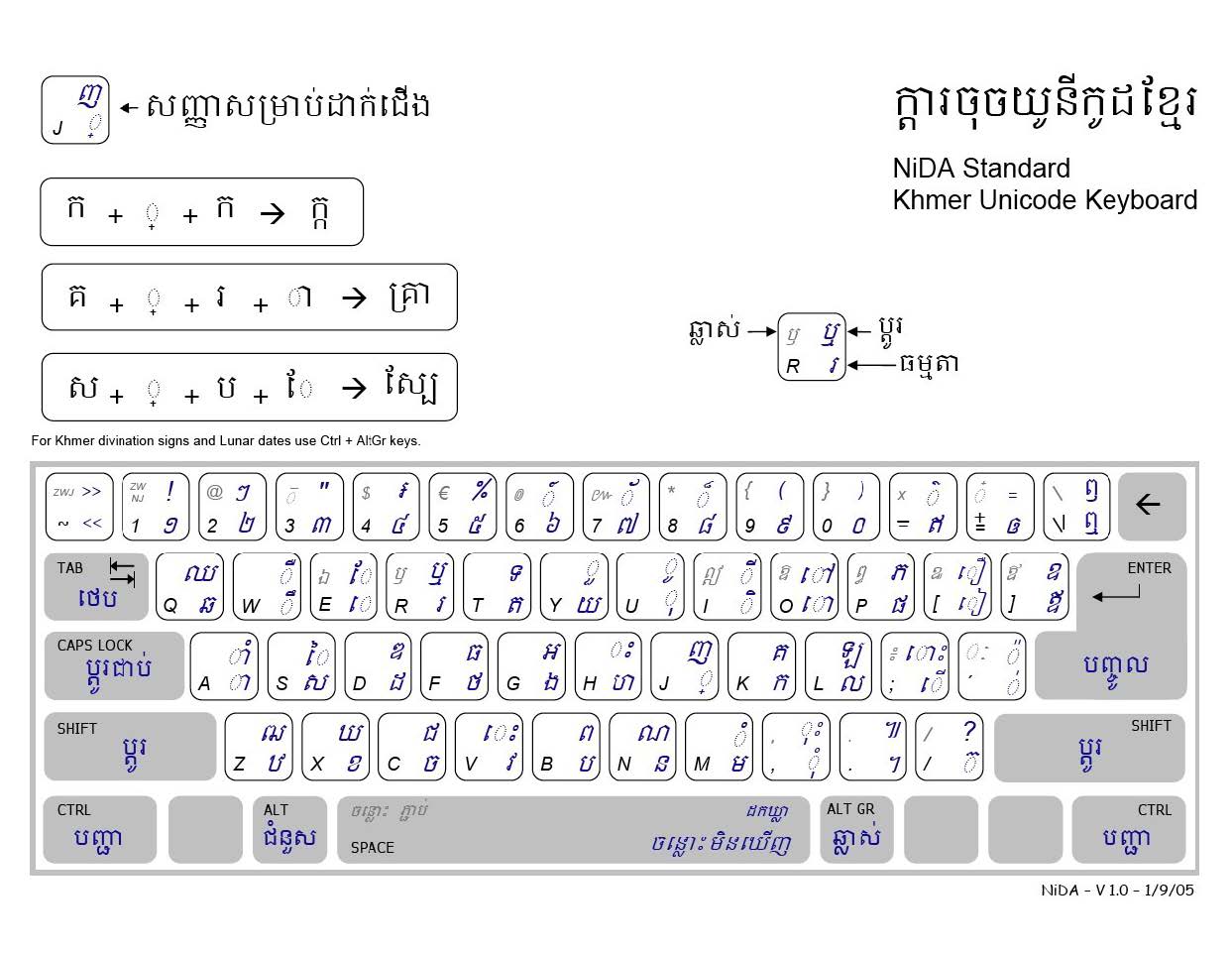 ប្លង់ក្ដារចុចខ្មែរ Khmer-Unicode-NiDA-Keyboard - សាលាឌីជីថល